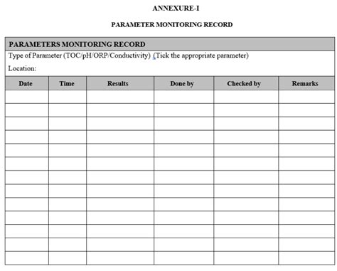 Procedure For Monitoring Of Parameters In Purified Water System During Instrument Calibration