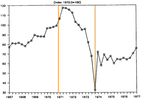 Crisis Económica En Chile De 1973 Wikipedia La Enciclopedia Libre