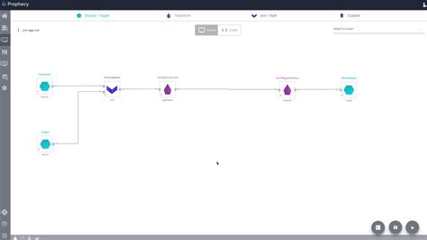 Low Code Data Engineering On Databricks Lakehouse Via Partner Connect