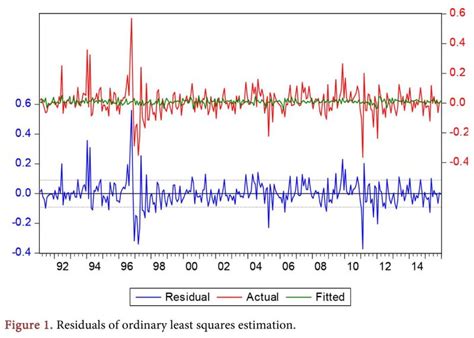Scientific Research Publishing Inc Usa On Linkedin Macroeconomic