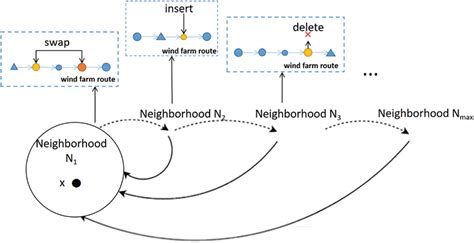 Energy Free Full Text Gnn Representation Learning And Multi