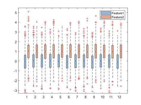 Matlab绘图 分组填充箱线图 知乎 Matlab绘图 分组填充箱线图 知乎