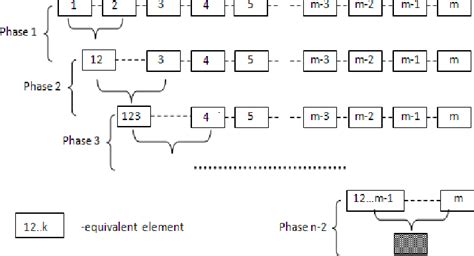 Figure 1 From Structural Reliability Analysis Of Deteriorating Rc Bridges Considering Spatial