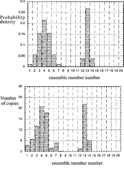Figure 1 From A Variance Minimizing Filter For Large Scale Applications