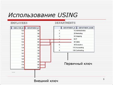 Объединение таблиц Sql презентация онлайн