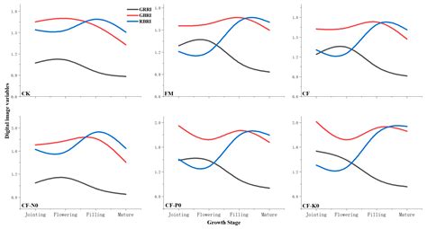Correlation Between Spring Wheat Physiological Indicators And Uav