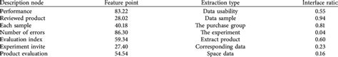 Description Of Feature Extraction Of Spatial Interface Download Scientific Diagram
