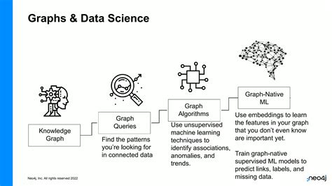 Knowledge Graphs And Graph Data Science More Context Better