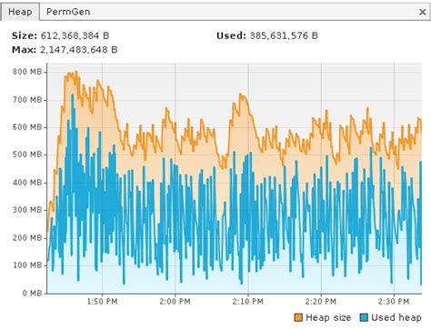 Mysql Cannot Isolate Jdbc Memory Leak In Scala Bulk Data Loading