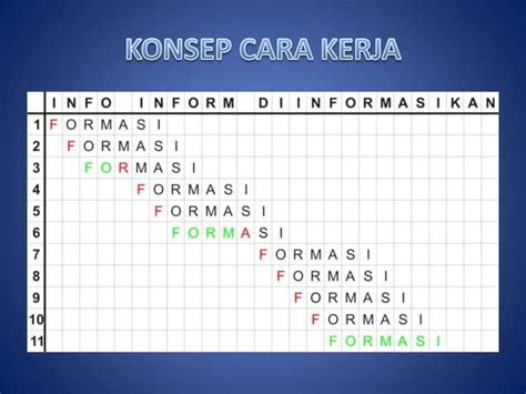 Algoritma Knuth Morris Pratt Ppt