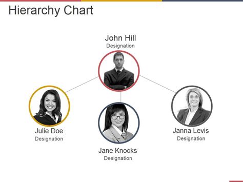 Hierarchy Chart Ppt Powerpoint Presentation Model Maker
