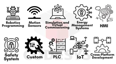 The 10 Common Usage Of Codesys 10 Control Logic Guide The 10 Common Usage Of Codesys 10 Control Logic Guide