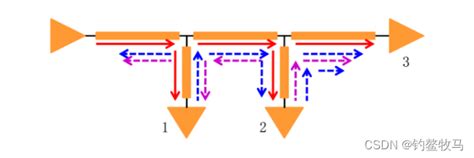 Pcb设计之stubpcb Stub Csdn博客