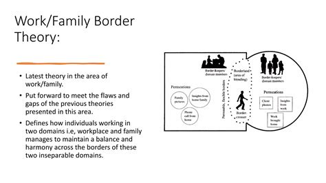 Border Theorypptx