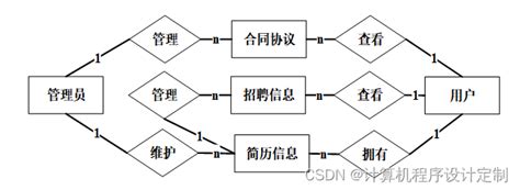 基于spring Boot的大学生就业管理系统毕业设计源码290915大学生就业管理系统csdn源码 Csdn博客
