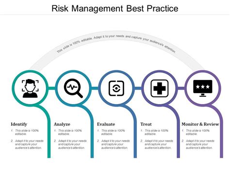 Risk Management Best Practice | PowerPoint Slide Clipart | Example of Great PPT | Presentations ...