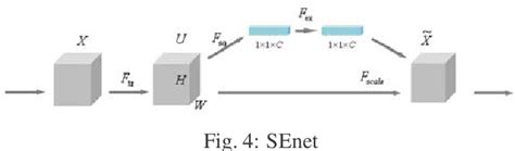 Figure 1 From Improved Visual Odometer Based On Two Stream