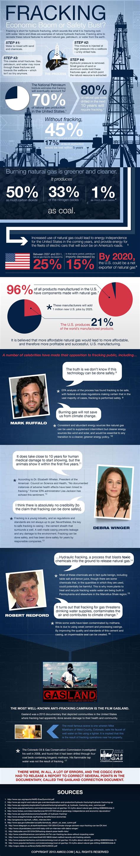 Fracking Infographic 5k Formerly Conklin Media