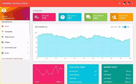 Asp Net Dashboard Templates
