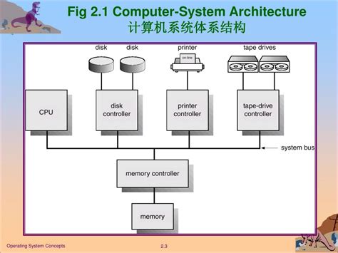Ppt Chapter 2 Computer System Structures 计算机系统结构 Powerpoint