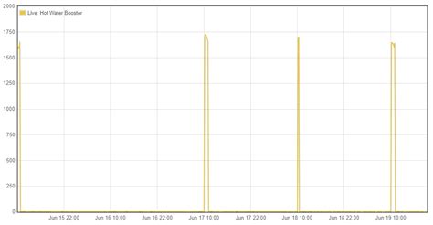 Push Data From Smartthings Via Webcore Into Emoncms Integrations