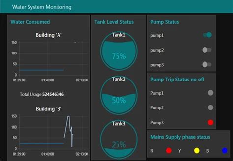Wireless Water Level Monitoring At Unit Water Level Indicator In Pune ID