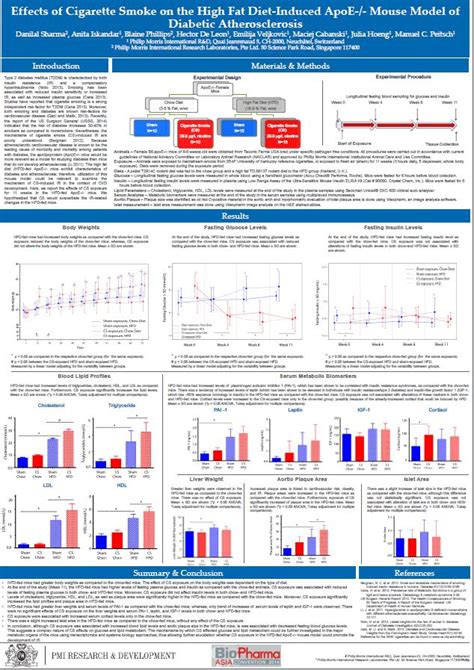 Effects Of Cigarette Smoke On The High Fat Diet Induced Apoe Mouse Model Of Diabetic