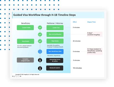 Timelines And Workflows Imagility