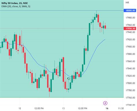 Always Accept That About TRADING IS Very Hard For NSE NIFTY By Bharatkharbude TradingView