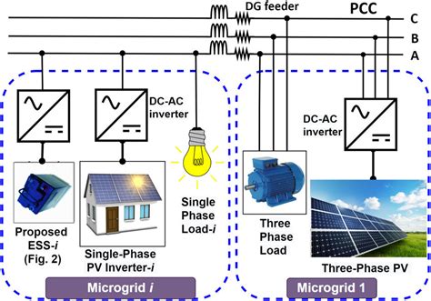 Typical Structure Of The Unbalanced Mmg System With Ess Download Scientific Diagram