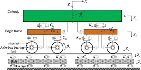 Figure 8 From Raceway Defect Features Of A High Speed Train Axle Box Bearing In The Vehicle