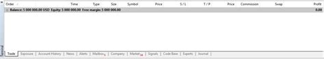 getting started with metatrader 4 client terminal