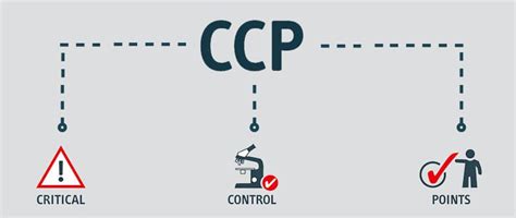 What Are Prps Oprps And Ccps Food Safety Works