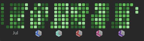 Vipul Kumar On Linkedin Sharing My Journey For 6 Months In Leetcode