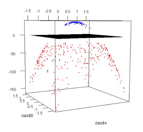 R Glmnet Refuses To Predict Stack Overflow