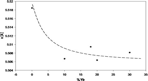 Nayf4 Lattice Constant Obtained From Calculations Download Scientific