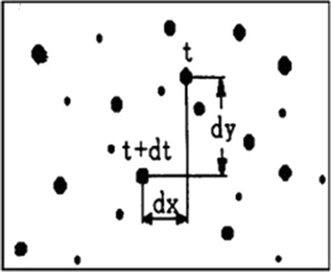 Principle Of Piv Velocity Measurement Download Scientific Diagram