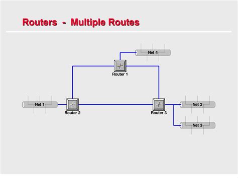 PPT Bridges Routers And Switches Part One PowerPoint Presentation Free Download ID