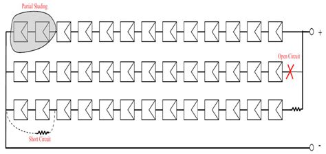 A New Pv Array Fault Diagnosis Method Using Fuzzy C Mean Clustering And