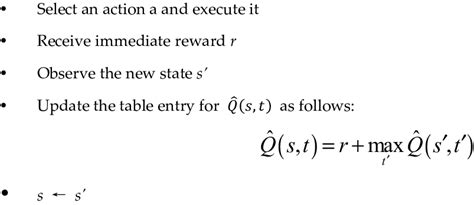 pseudo code of the ql algorithm for the hrts in the aao system for