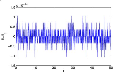 Figure 26 From The Hamiltonian Bvms Hbvms Homepage Semantic Scholar