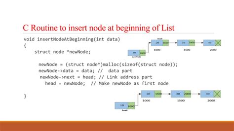 Insertion Operation Ppt Free Download