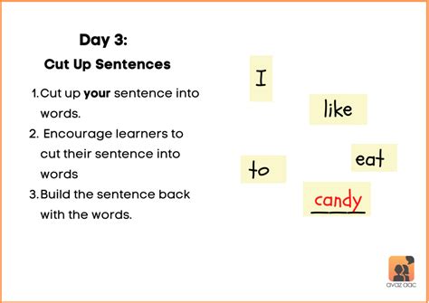 All About Predictable Chart Writing Avaz Inc