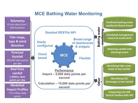 Map Real Time Analytics Platform Pptx Cloud Computing Internet