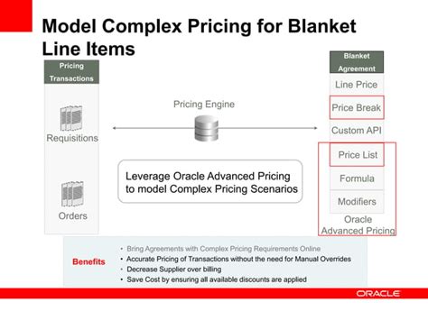 Procurement Oracle Ebs Procurement Ppt Doc Ppt