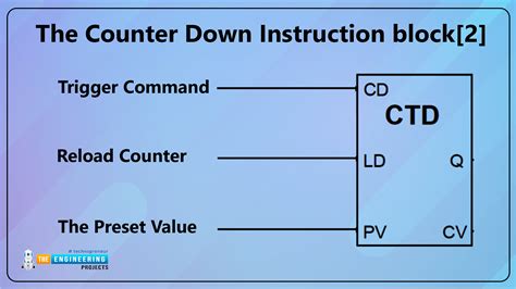 How To Use Counters In Ladder Logic Programming The Engineering Projects