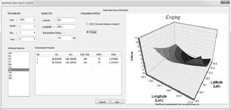 The Results Derived From Idw And Kriging Download Scientific Diagram