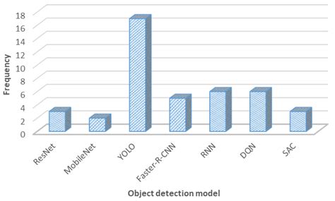 deep learning based vision systems for robot semantic navigation an