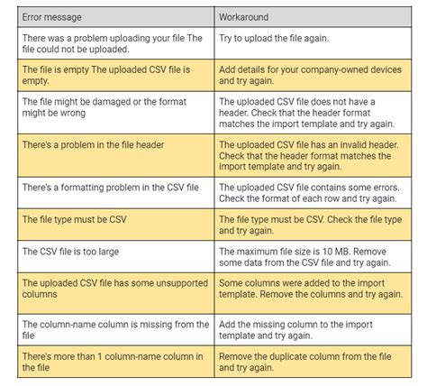 Basics Of Endpoint Verification Naukri Code 360