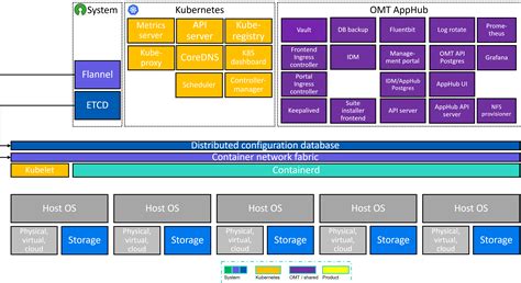 OpenText Documentation Portal